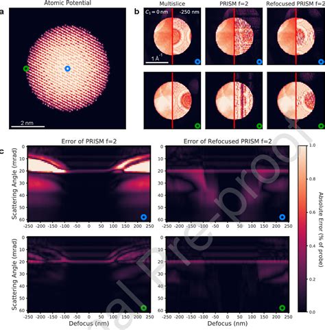 Figure 1 From Prismatic 20 Simulation Software For Scanning And High