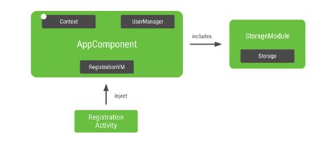 Github Hossainsafwanandroidfundamentals Lessons For Android Fundamentals