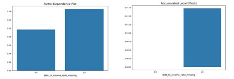 Github Mollie Gwuresponsible Machine Learning Responsible Machine Learning Project