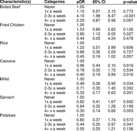 Risk And Protective Factors Against CRC Status In The Multivariable Model Download Scientific