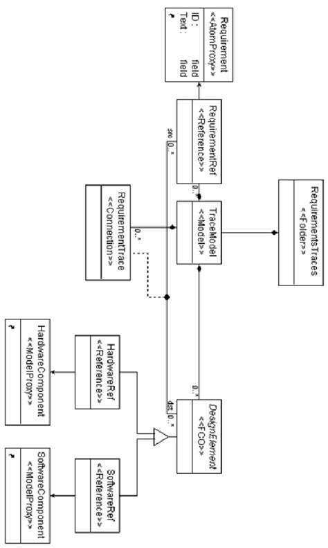 Metamodel Interfacing Download Scientific Diagram