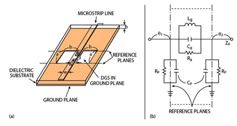 An Equivalent Circuit And Modeling Method For Defected Ground Structure And Its Application To