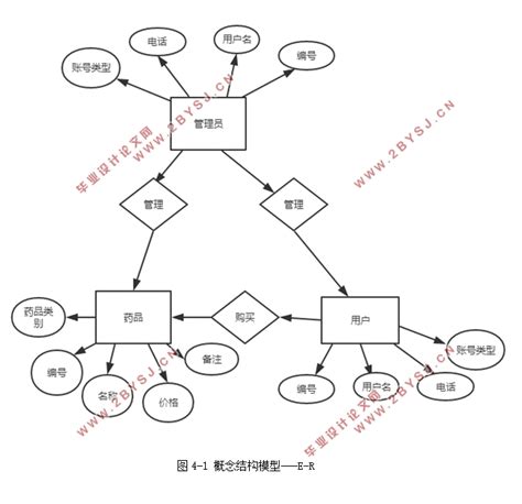 水电在线缴费管理系统的设计与实现ssm框架eclipsemysqljavaweb计算机