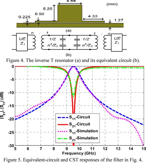 Figure 1 From Microstrip Bandstop Filters Using L And T Shaped Resonators Semantic Scholar