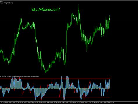 Forex X Code Indicator 4xone Forex X Code Indicator 4xone
