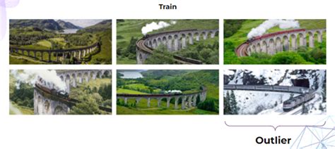 Ml Testing Best Practices And Implementations Deepchecks
