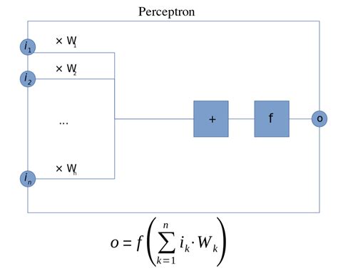 Github Jylee425 Neuron Simulations Neural Network Simulations