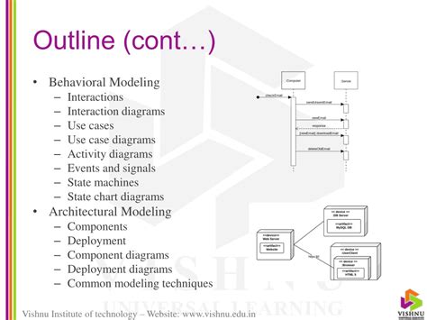 Ppt Unified Modeling Language Uml Powerpoint Presentation Free