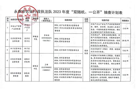 永康市农业行政执法队2023年度“双随机、一公开”抽查计划表