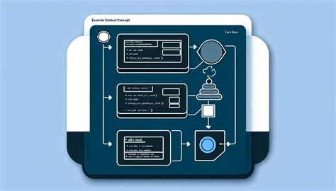 이벤트 루프와 자바스크립트의 비동기 처리 이해하기