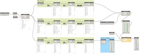 Issues With Setting Instance Parameters From Excel Revit Dynamo