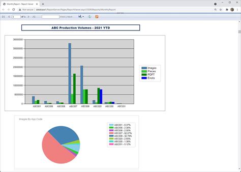 24 7 Workflow Tracking And Reporting Audit Ready