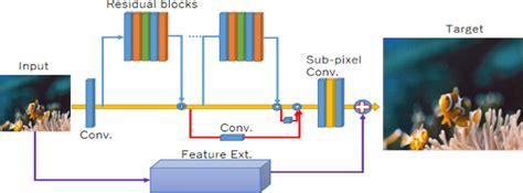 framework of the proposed algorithm in this paper download