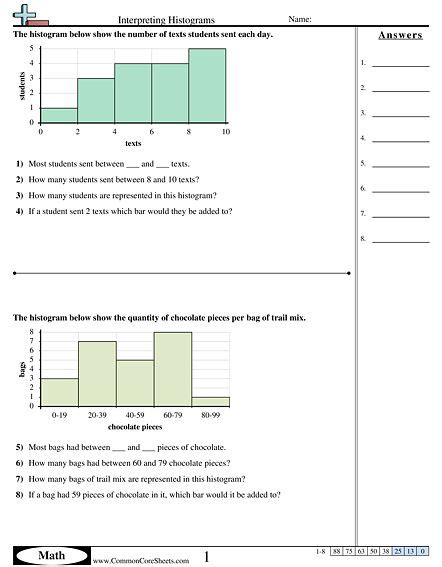 Histograms Exam Questions Answers