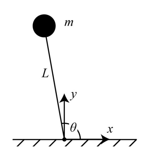 Given This Inverse Pendulum Plot The Vertical