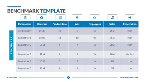 Salary Benchmarking Template