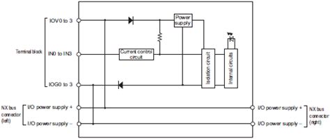 NX ID IA OD OC MD NX Series Digital I O Unit Specifications OMRON Industrial Automation