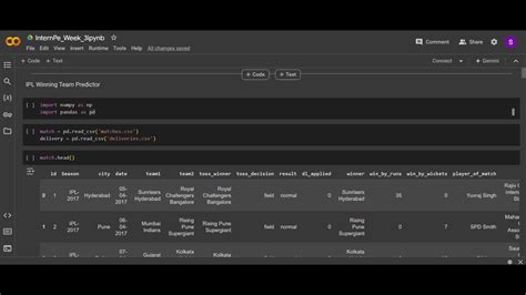 completed task 3 of internpe ai ml internship safia rafi posted on