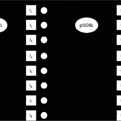 Measurement Models Describing The Factor Structure Of The Isobl Scale Download Scientific