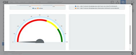 Cara Membuat Dial Chart Speedometer Statik Tutorial Pentaho Bi Server