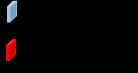 Our Saconv The Is For Hadamard Product The ⊗ Is For Convolution The Download Scientific