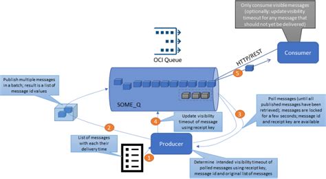 Amis Data Driven Blog Oracle And Microsoft Azure Getting Value From