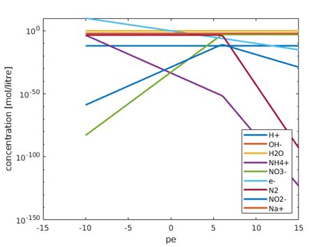 Geochemistry Surface Geochemistry — The Matlab Reservoir Simulation