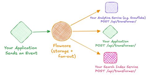 Getting Started Flowcore Docs Getting Started Flowcore Docs