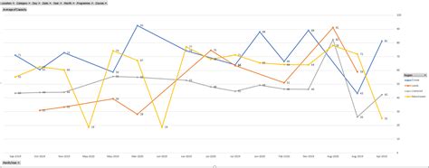 Pivot Chart Not Sorting By Date Microsoft Community Hub