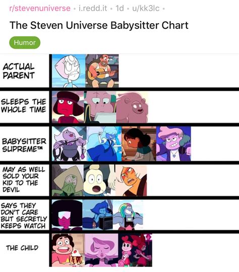 Pin By Kyleigh Mcgill Welch On We Are The Crystal Gems Steven Universe Funny Steven Universe