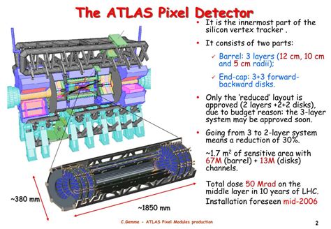 Ppt Production Of The Atlas Pixel Detector Modules Vertex2004 Como