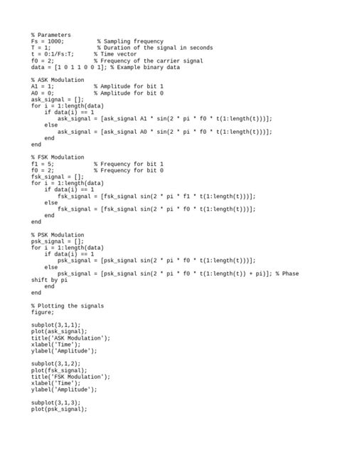 Digital Modulation Pdf