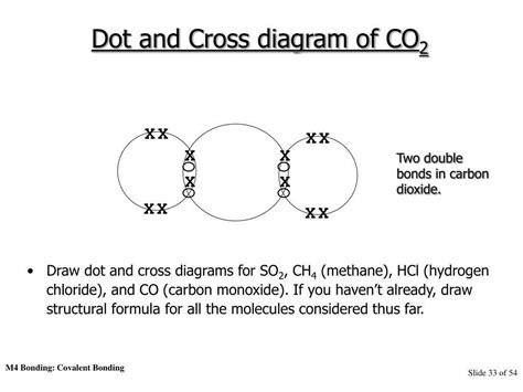 Understanding Co2 Molecule Bonding With Dot Cross Diagram