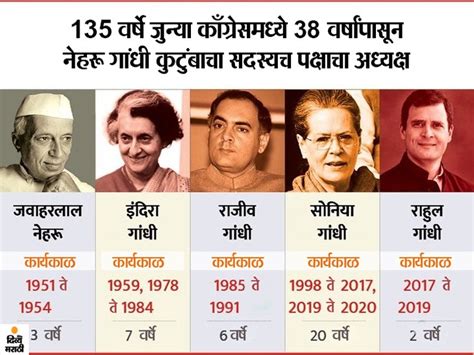 Congress Working Committee Meeting News And Updates Sonia Gandhi Rahul