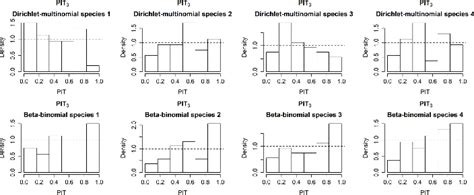Figure A From Joint Species Distribution Modeling Of Percentage Cover Data With Exclusive