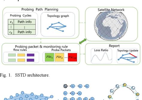 Figure 1 From Probing Based Topology Discovery In Sdn Enabled Mega
