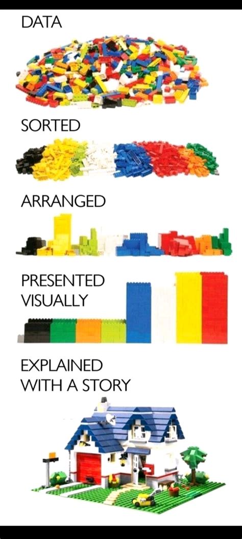Shubham Singh On Linkedin People Dataanalyst Dataanalyst Data Career Dataanalyst