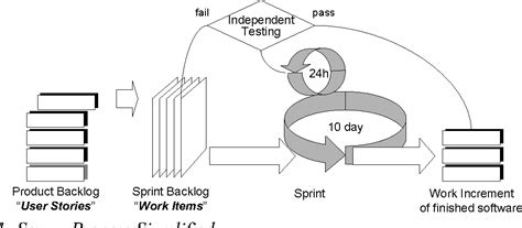 Figure 1 From From Story Points To Cosmic Function Points In Agile