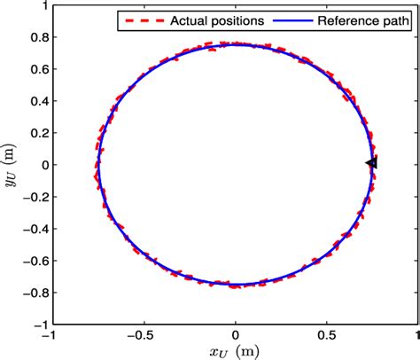 Figure 10 From Moving Horizon Estimation For Mobile Robots With Multirate Sampling Semantic