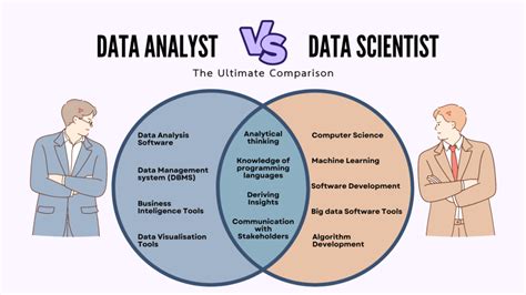 Difference Between Data Analytics And Data Science 2025 Guide