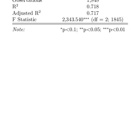 Hausman Test For Fixed Vs Random Effects Download Scientific Diagram