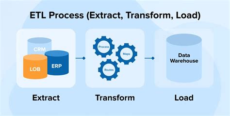 Best Practices For Creating And Updating Sql Databases By Jesús Cantú Medium