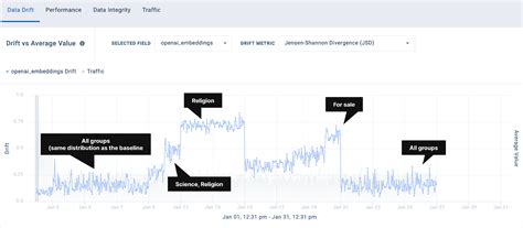Monitoring Natural Language Processing And Computer Vision Models Part 3 Fiddler Ai Blog
