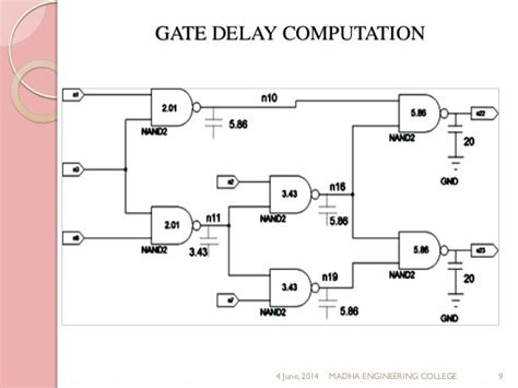 A Novel Approach On Gate Delay Transition Based Path Delay Fault Mod
