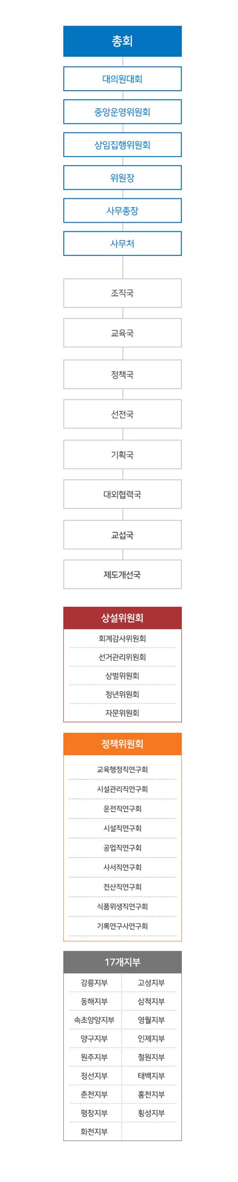 Welcome To 강원특별자치도교육청노동조합