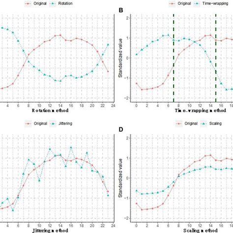The Main Idea Of Generative Model Based Data Augmentation Methods