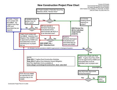 Block Flow Diagram Chemical Engineering My Wiring DIagram