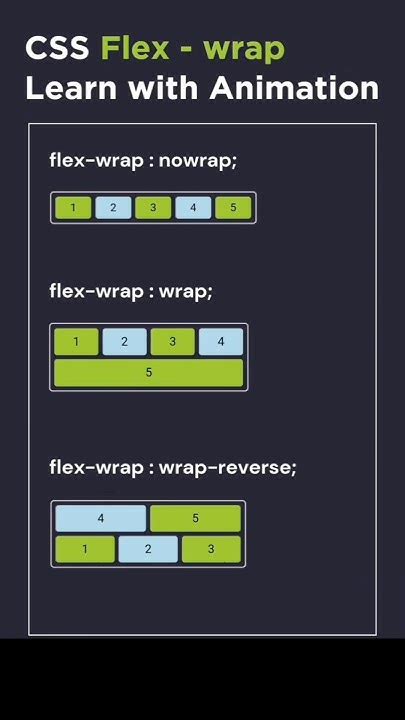 Css Flex Wrap Property How To Work Flex Wrap Property In Css How To