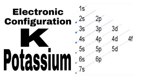 Electron Configuration Potassium