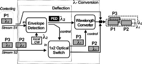 Concept Block Diagram Download Scientific Diagram